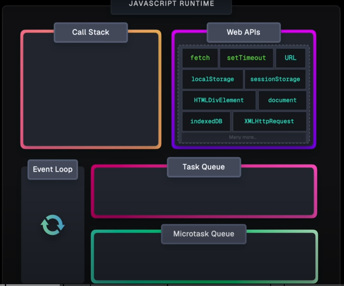 Js Task Queue Hexo 草稿倉庫